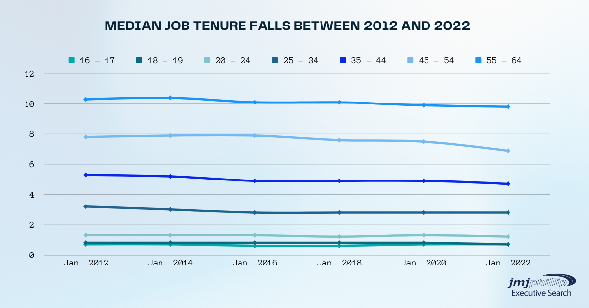 Candidate Bounce: Addressing Expectations and Reality for Long-Term ...
